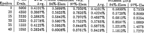 Sample Deviation With And Without Dnb Download Scientific Diagram