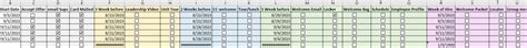 color checkbox cell based off checked unchecked box and date due in
