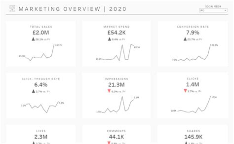Introduction To Tableau Public Tableau Public Tutorial Edureka