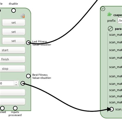 Evolutionary Optimization Of A Ros Node For Localization A Node For