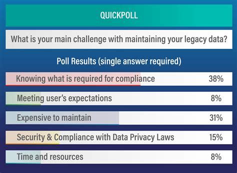 Decommissioning Sap Data Motivations And Challenges