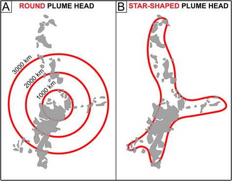 Alternative Models Of The Mantle Plume Head Beneath A Continent A Download Scientific
