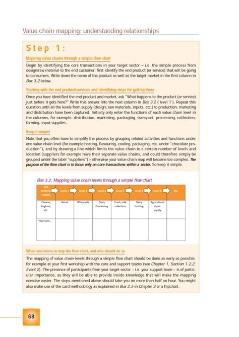 Effective Value Chain Analysis Templates Word Excel PDF ᐅ