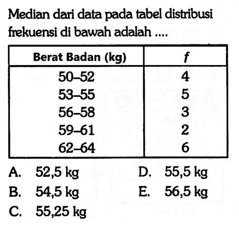 Median dari data pada tabel distribusi frekuensi di bawah...