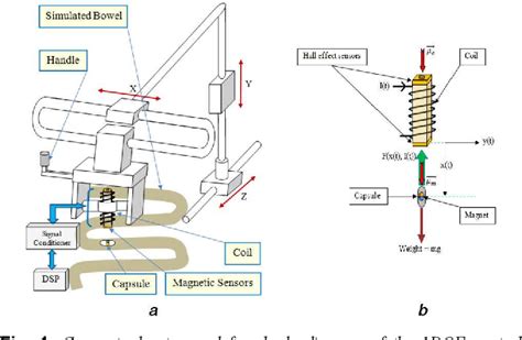 Figure 1 From Design And Implementation Of Positioning And Control