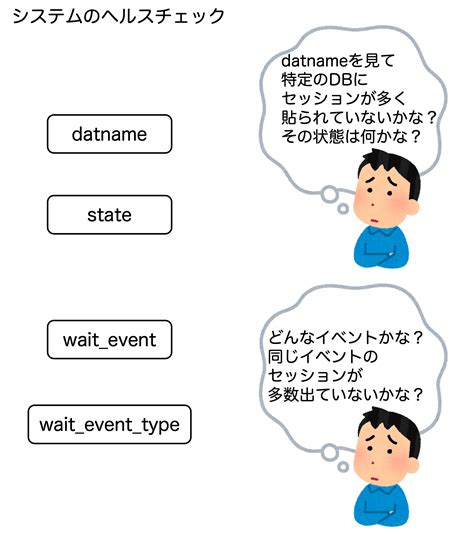 PostgreSQLpg stat activityを理解する DB Qiita
