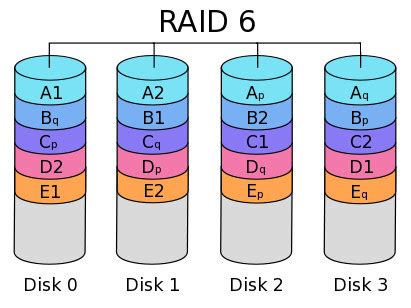 RAID 6 Recovery DiskEng London Advanced Data Recovery Services