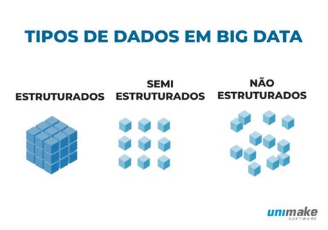 Big Data e inteligência analítica qual a importância