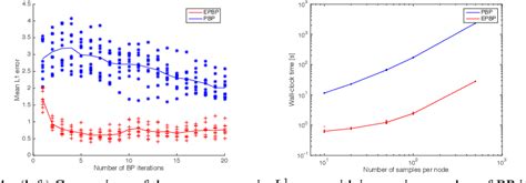 Figure 1 From Expectation Particle Belief Propagation Semantic Scholar