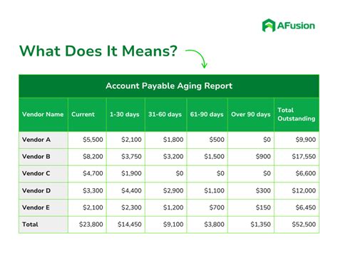 What Is An Accounts Payable Aging Report Afusion
