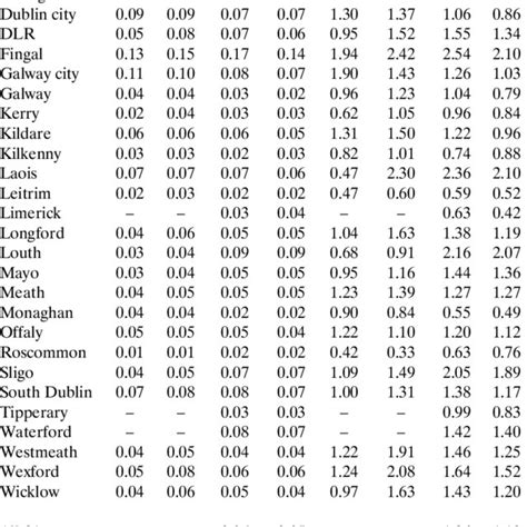 Financial Performance Measurement Framework Download Table