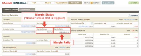 Margin Call FOREX TRADING Z Com Forex No 1 Online Forex Trading Broker