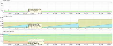Groovy Execution Of Bubble Sort Is 5 Times Slower With Indy Stack