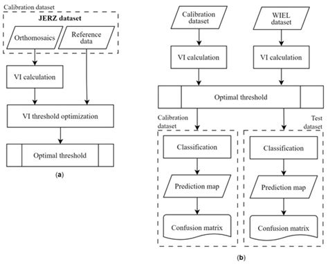 Remote Sensing Special Issue Advances And Challenges In Ultra High Resolution Land Cover And