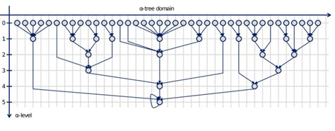 The Tree Partition Hierarchy Of The Image Used In Note