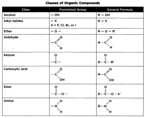 Hydrocarbon Molecular Formula