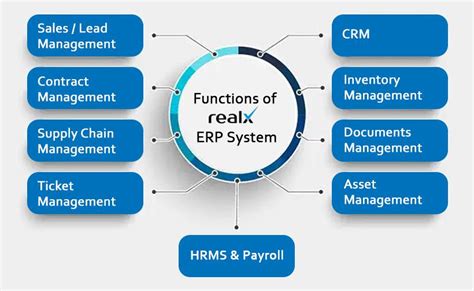 realx erp on linkedin best real estate erp software realx erp blog