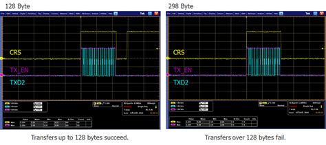 AM2434 Half Duplex Communication In DUAL MAC And MII Modes With ICSS Arm Based