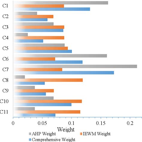 Figure 1 From Demand Potential Analysis Of Charging Stations