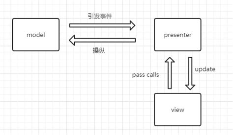 架构模式 · issue 10 · holyzheng holyzheng blog · github
