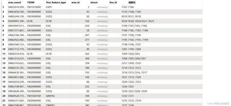 fme实现vct格式的读写（变更数据库、自然资源确权数据库转vct格式） csdn博客