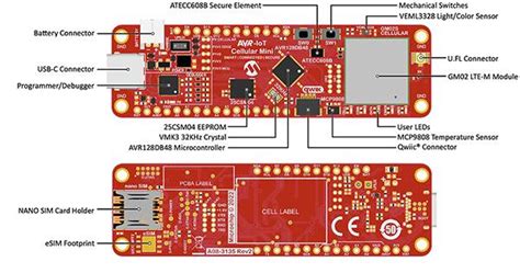 a mobiltelefon rendszerű iot s fejlesztőkártya gyors