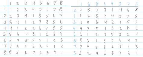 Solved I M Looking At Two Mutually Orthogonal Latin Squares