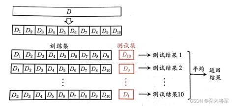 模型评估方法（交叉验证，混淆矩阵，阈值，roc曲线）交叉验证确认分类阈值 Csdn博客