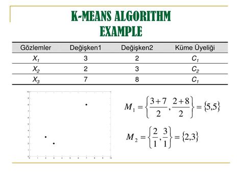 Ppt Partitional Clustering Powerpoint Presentation Free Download