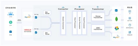 中核武汉 x tapdata 客户案例：能源领域老牌央企如何释放数据力量，推进精细化管理 tapdata