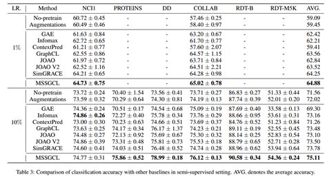 Ijcai 23 多尺度子图对比学习multi Scale Subgraph Contrastive Learning Csdn博客