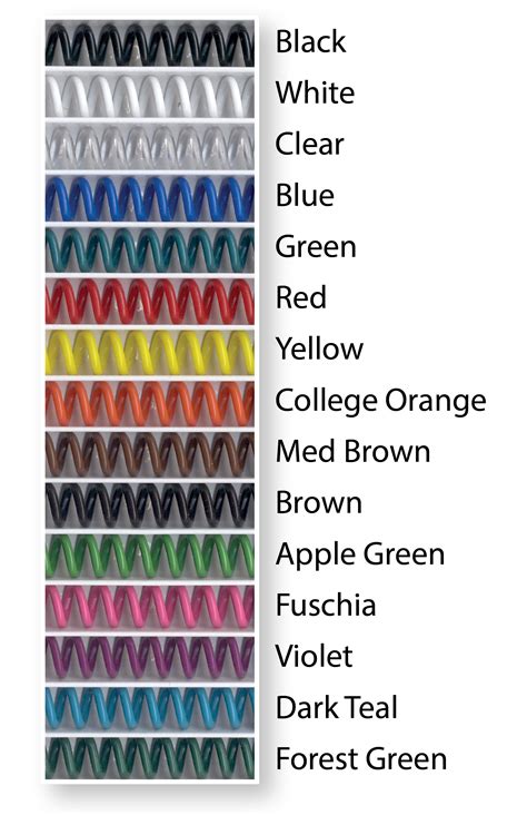 Coil Color Code At Amy Dieter Blog