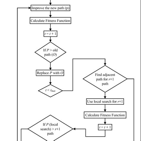 Improved Energy Efficient Wsn Using Aco Based Hsa For Optimal Cluster Head Selection Request Pdf