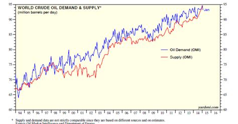 Dr Eds Blog Crude Oil Price Take Your Pick Excerpt