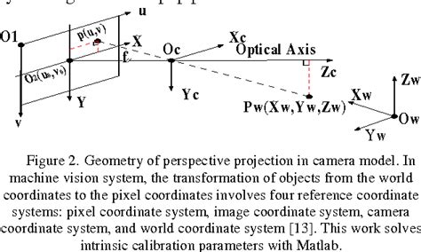 Figure 2 From Improved Accurate Extrinsic Calibration Algorithm Of