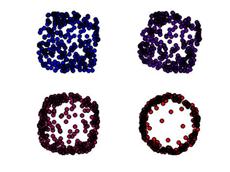 Display Final Configuration With The Matching