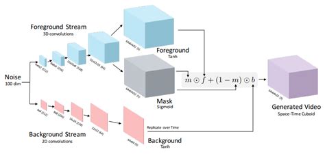 generative ai in video synthesis and detection — antispoofing wiki