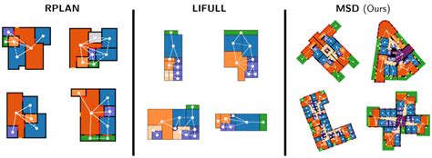 논문 리뷰 Msd A Benchmark Dataset For Floor Plan Generation Of Building Complexes