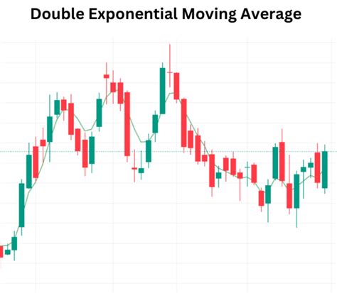 trade with success mastering market trends using double exponential