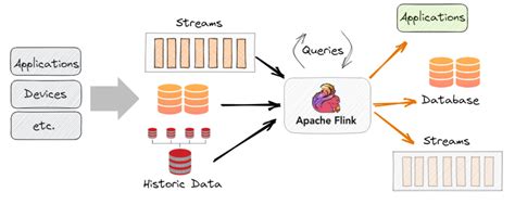 大数据技术：hadoop、spark与flink的框架演进 spark hadoop csdn博客