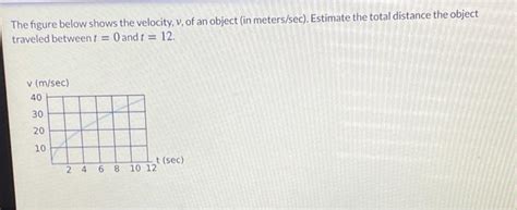 Solved The Figure Below Shows The Velocity V Of An Object Chegg