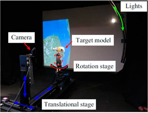 Frontiers A Comprehensive Survey Of Space Robotic Manipulators For On Orbit Servicing