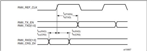 Stm32 Mcu Reference Manuals Expected Preliminary