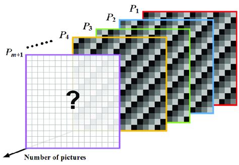 An Example Of Predicting A Mosaic Image Download Scientific Diagram