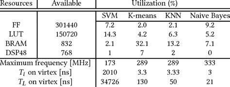 Fpga Implementation Of One Instance Of Map Sub Functions On Virtex