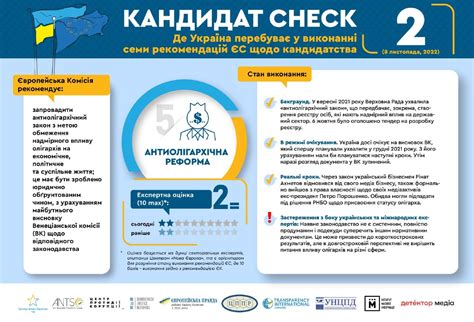 Кандидат на мінімалках Україна провалює власні плани щодо виконання