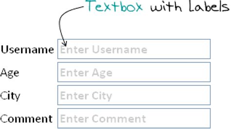 Example Label Html At Gail Tate Blog