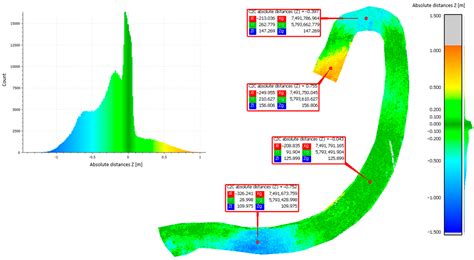 Surface Monitoring Of An Msw Landfill Based On Linear And Angular Measurements Tls And Lidar Uav
