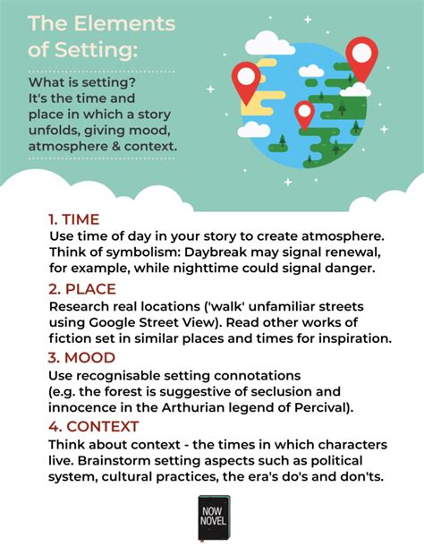 Setting Literary Term