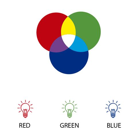 Phân Biệt Màu Rgb Và Cmyk Trong Thiết Kế Học Đồ Họa Blog